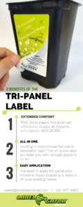 Tri-Panel Label Overview - Label Gator